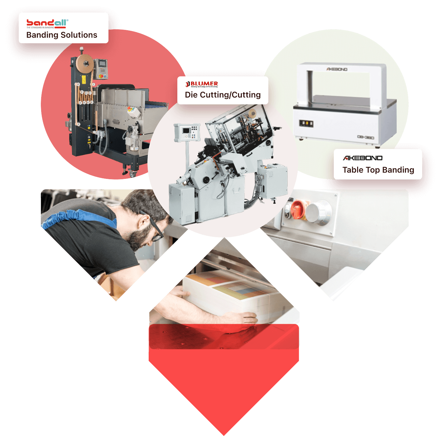 Banding Machines and Die-Cutting Equipment | Blumer USA